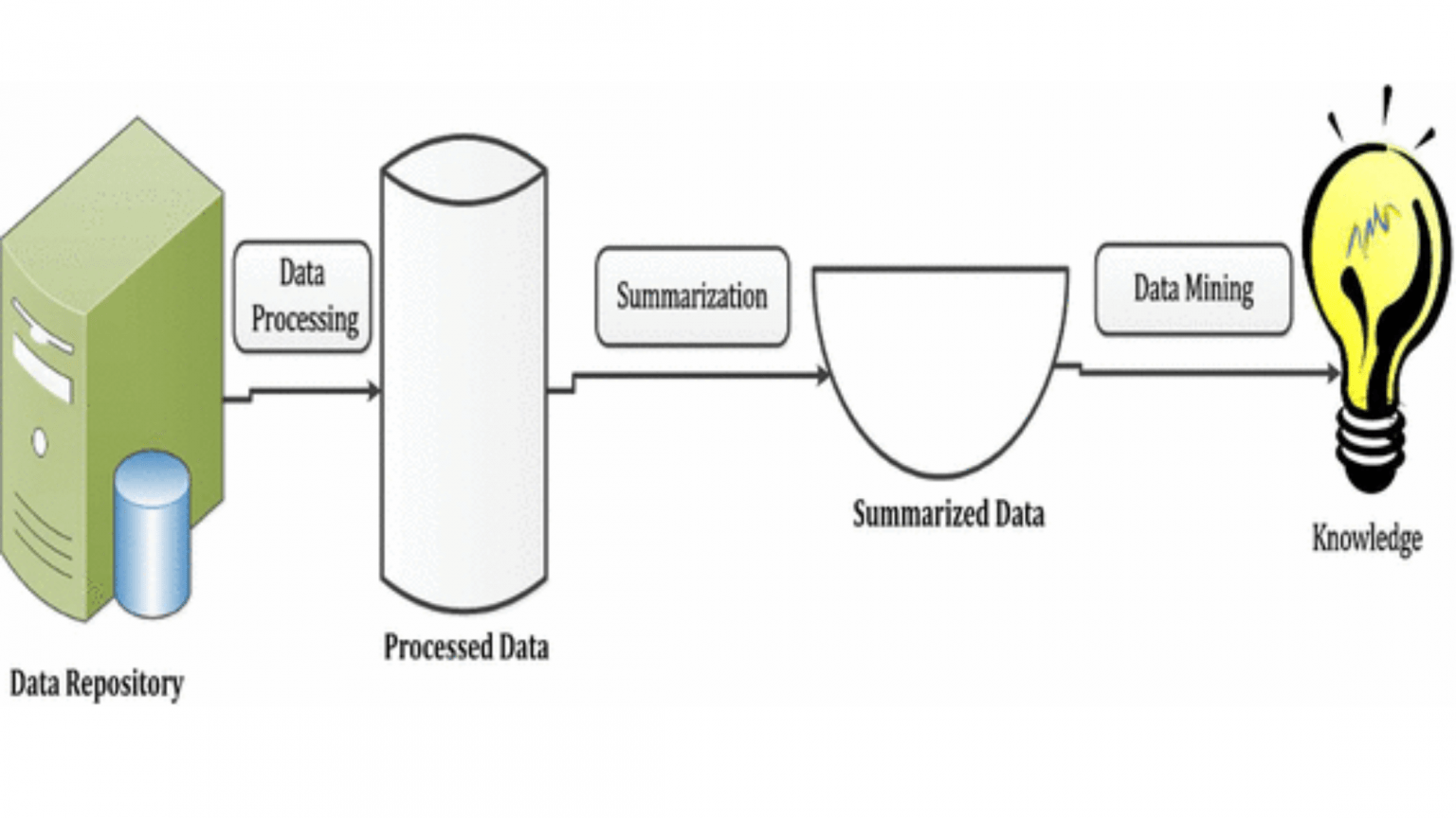 Summarizing Data In Data Mining A Comprehensive Overview Oriental 0276